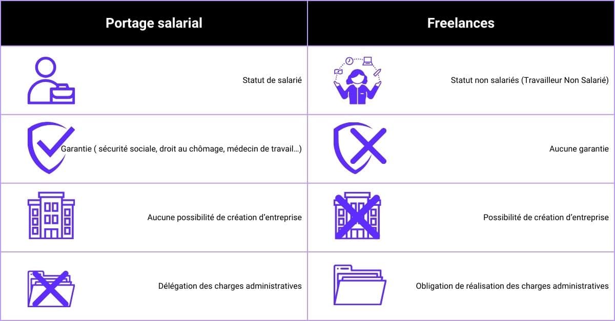 Freelance ou portage salarial? - SixièmeHomme - Plateforme freelance